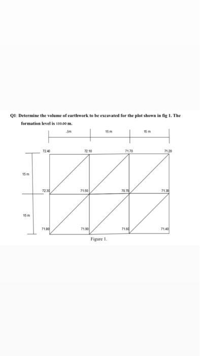 Solved Q1: Determine the volume of earthwork to be excavated | Chegg.com