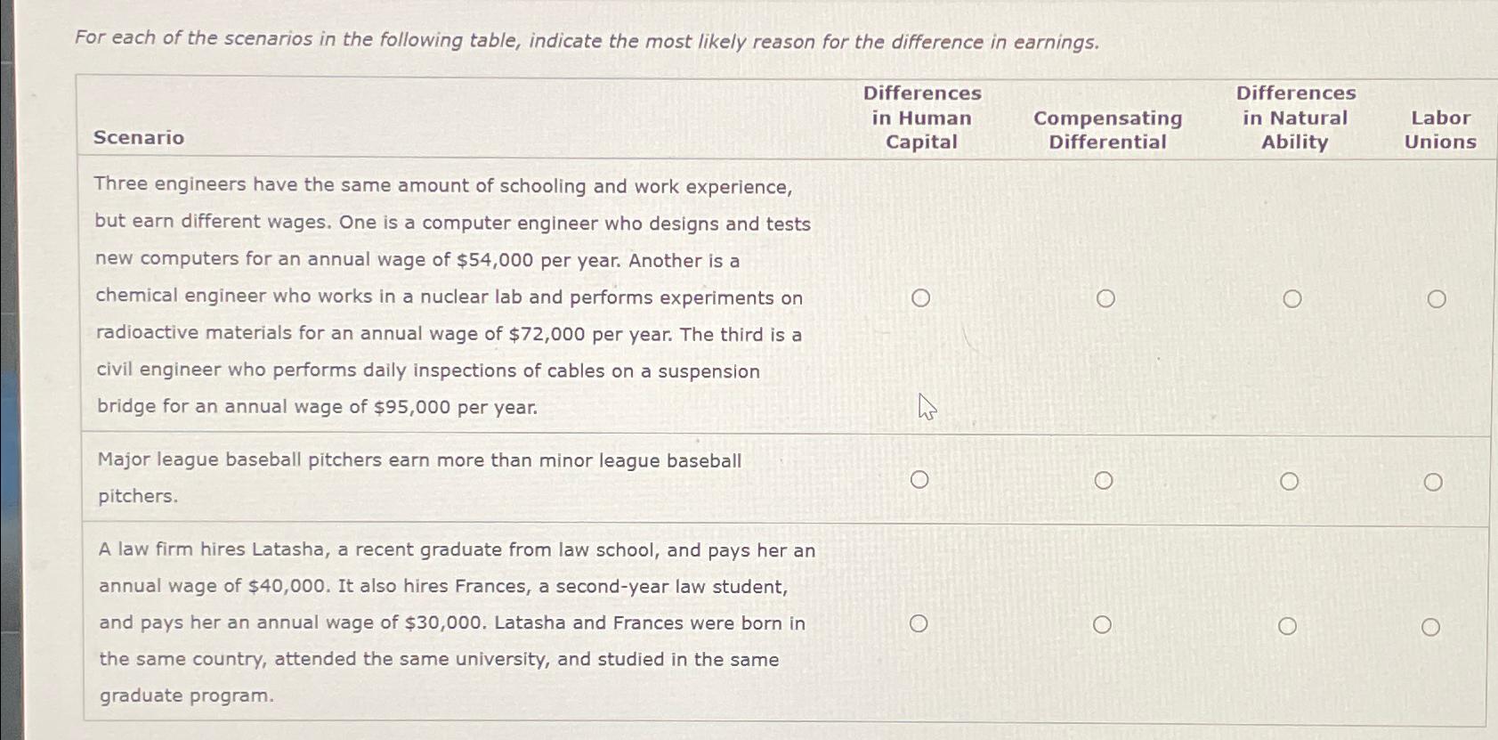 Solved For each of the scenarios in the following table, | Chegg.com