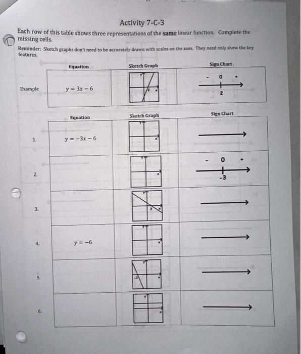 Solved Each row of this table shows three representations of | Chegg.com