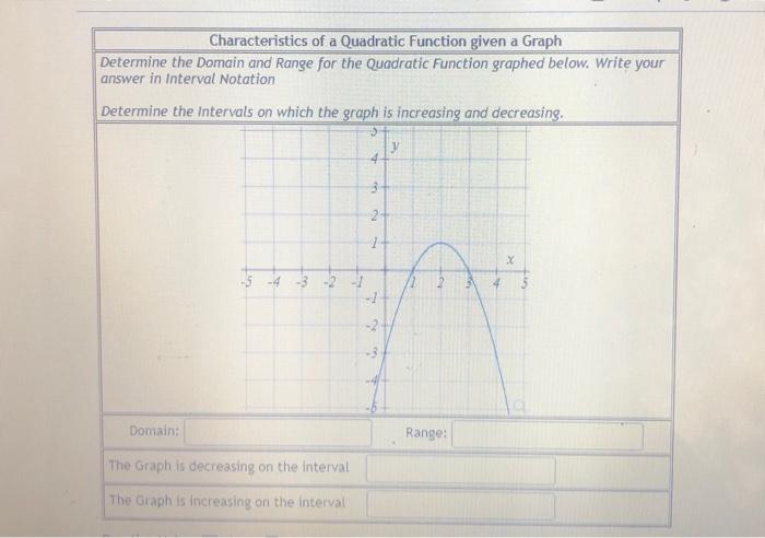 Solved Characteristics of a Quadratic Function given a Graph | Chegg.com