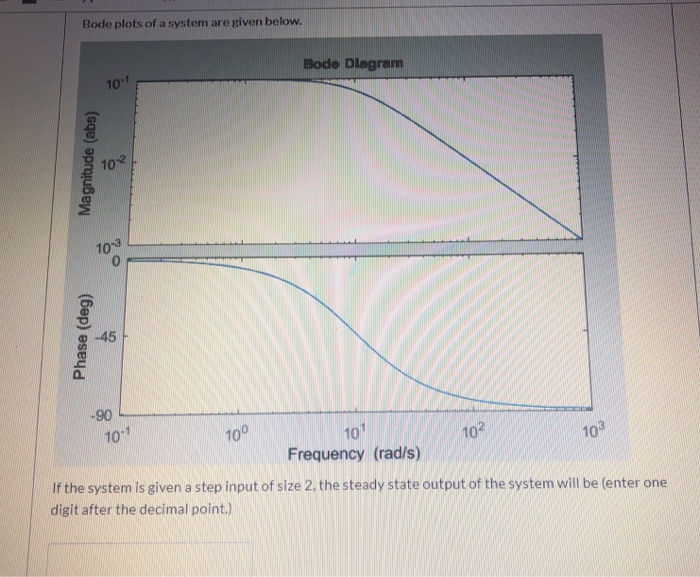 Solved Bode plots of a system are given below. Bodo Diagram | Chegg.com