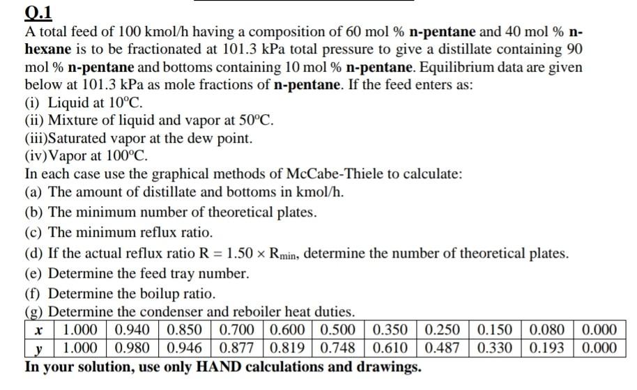 Solved A total feed of 100 kmol/h having a composition of 60 | Chegg.com