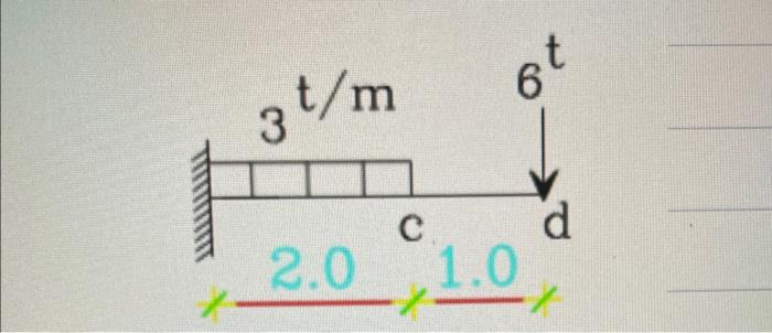 Solved moment diagram only ? | Chegg.com
