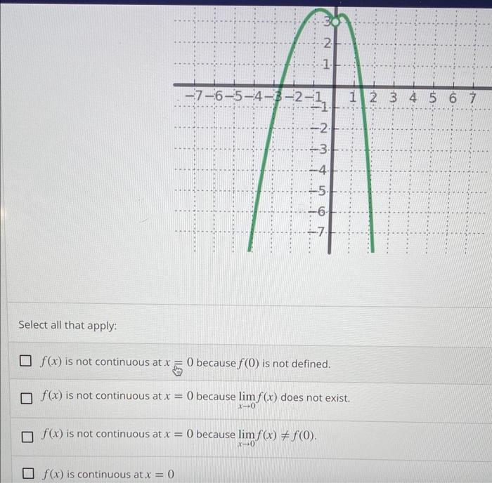 Solved Select all that apply: f(x) is not continuous at x=0 | Chegg.com