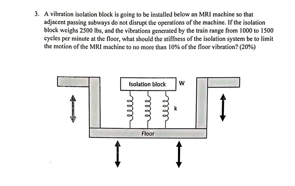 Solved 3. A vibration isolation block is going to be | Chegg.com