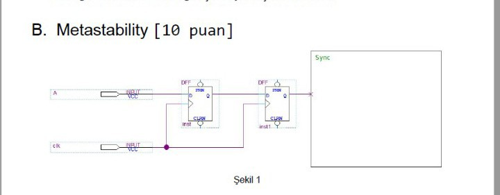 B. Metastability (10 puan] Sync DFF DFF 15 A VCC CLRN | Chegg.com