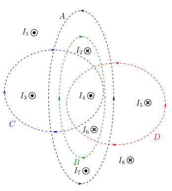 Solved The diagram to the right represents four different | Chegg.com
