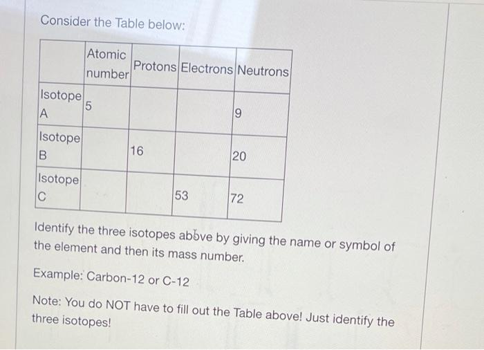 Solved Consider the Table below: Identify the three isotopes | Chegg.com
