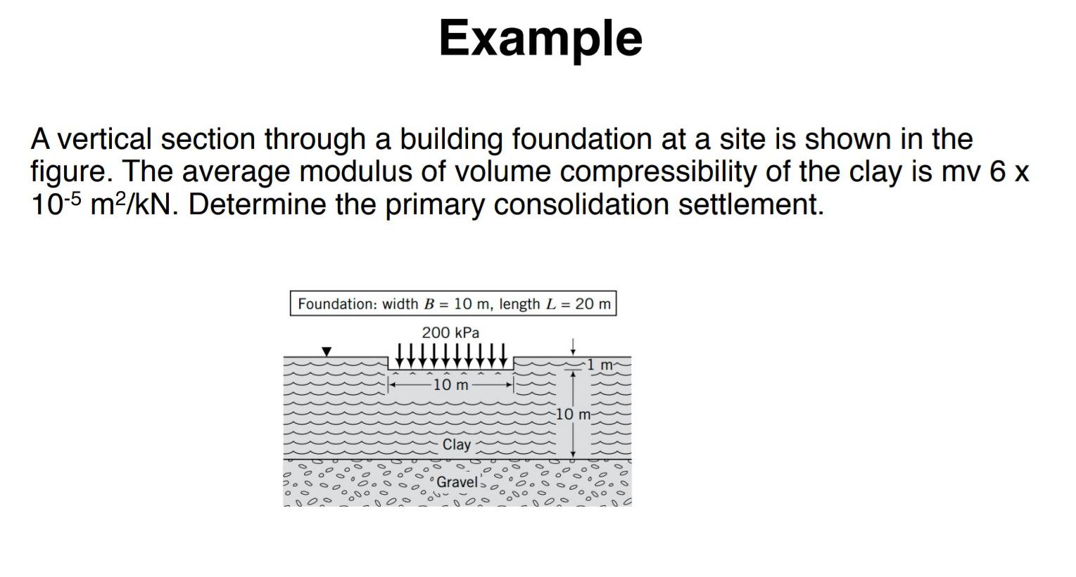 Solved Example A vertical section through a building | Chegg.com