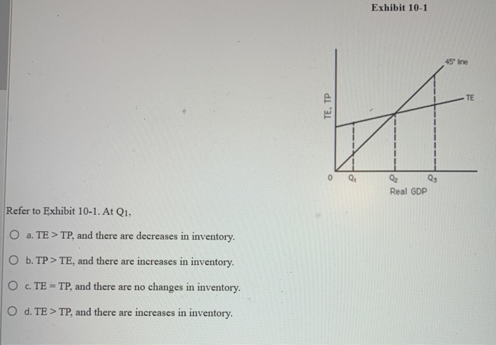 Solved Exhibit 10-1 45° line TE TE, TP f 0Q Qy Q3 Real GDP | Chegg.com Solved Exhibit 10-1 45° line TE TE, TP f 0Q Qy Q3 Real GDP | Chegg.com
