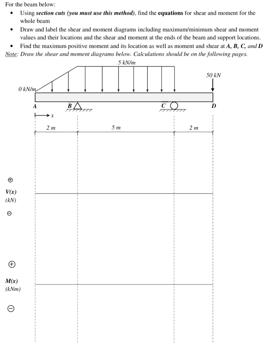 Solved For the beam below:Using section cuts (you must use | Chegg.com