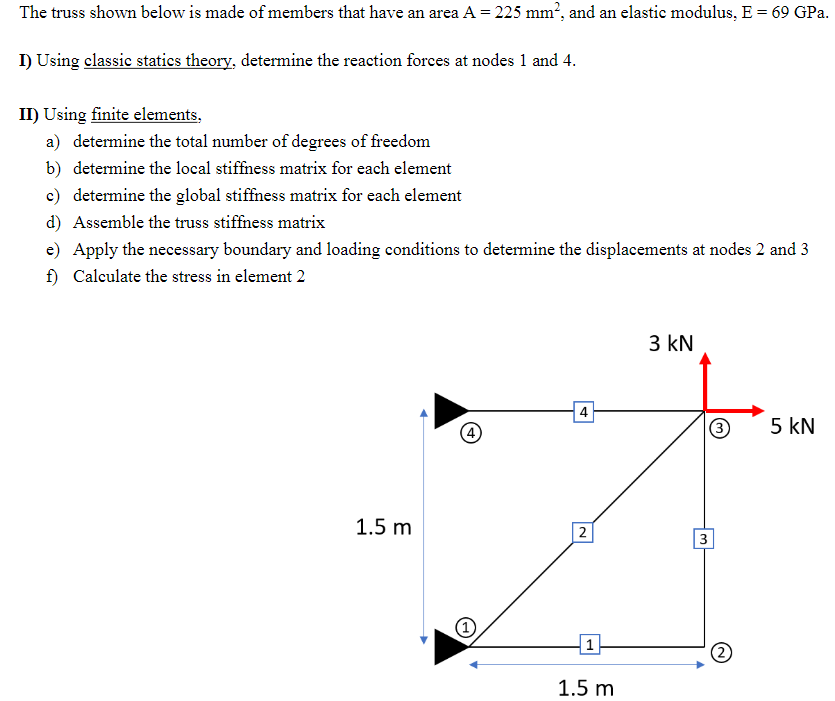 Solved The truss shown below is made of members that have an | Chegg.com