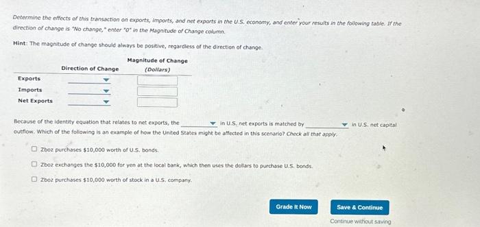 Solved 4. Net capital outflow and net exports An open | Chegg.com