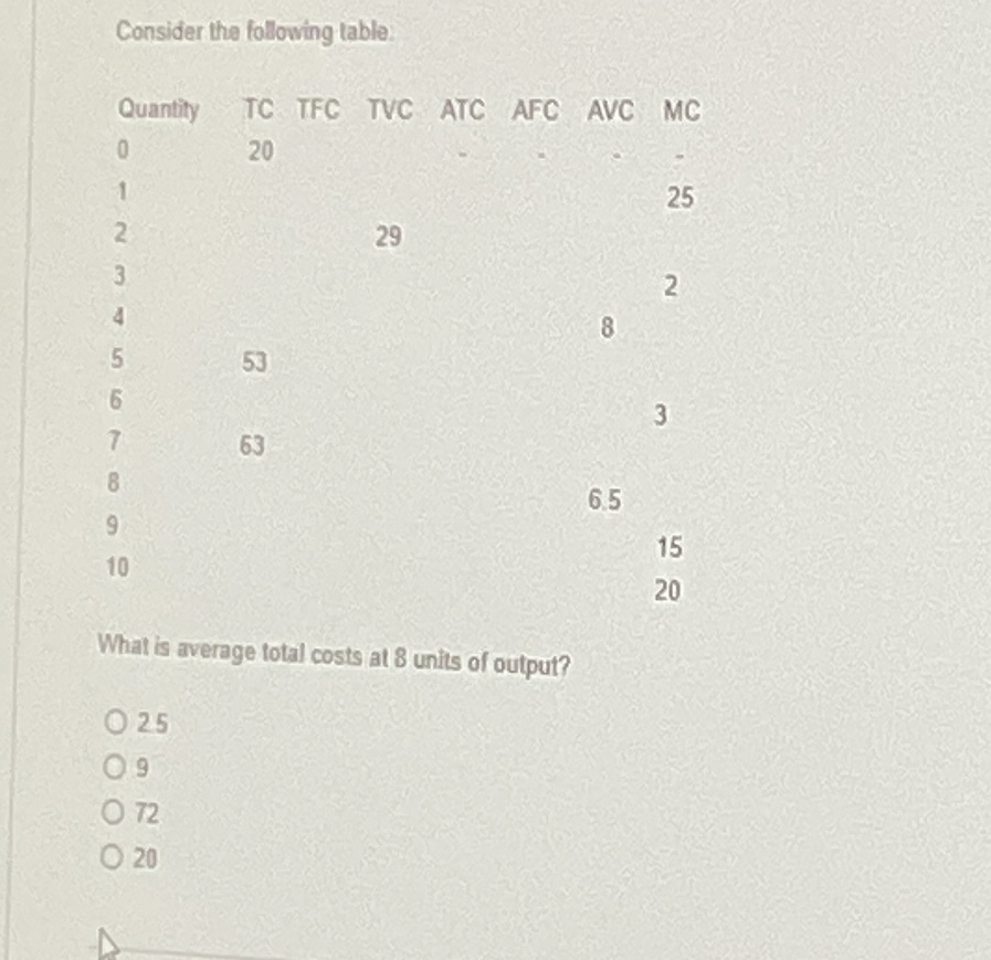 Solved Consider the following table.\table[[Quantity,TC | Chegg.com