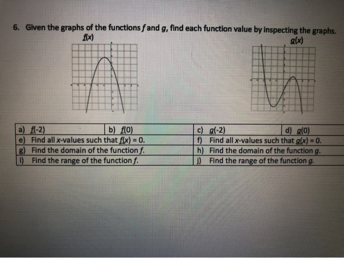 Solved 6. Given the graphs of the functions f and g, find | Chegg.com