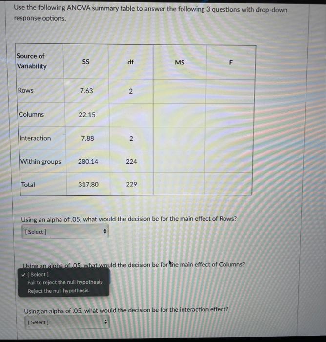 Solved Use the following ANOVA summary table to answer the | Chegg.com