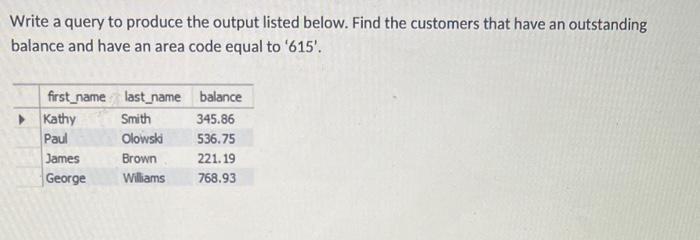 Solved Write a query to produce the output listed below. | Chegg.com
