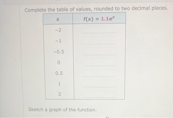 Solved Completa the table of values. rounded to two decimal | Chegg.com