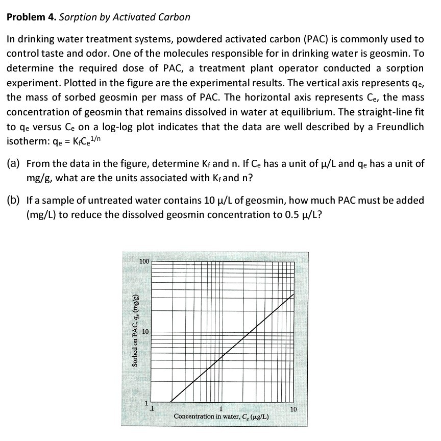 Solved Problem 4. Sorption by Activated Carbon In drinking | Chegg.com