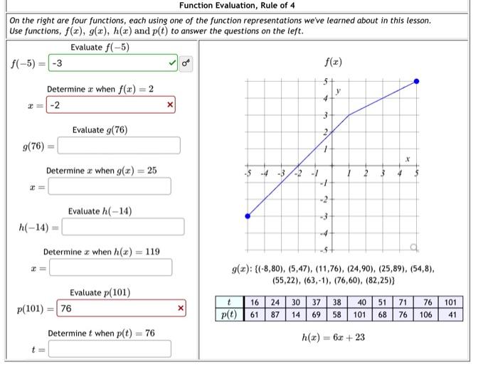 Solved On the right are four functions, each using one of | Chegg.com