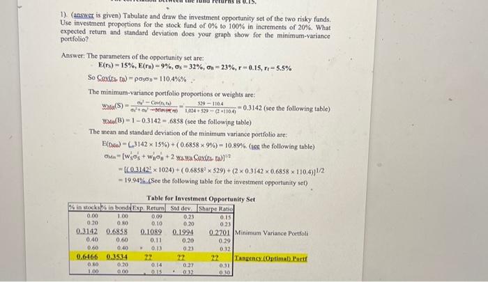 Solved 1). (answer is given) Tabulate and draw the | Chegg.com