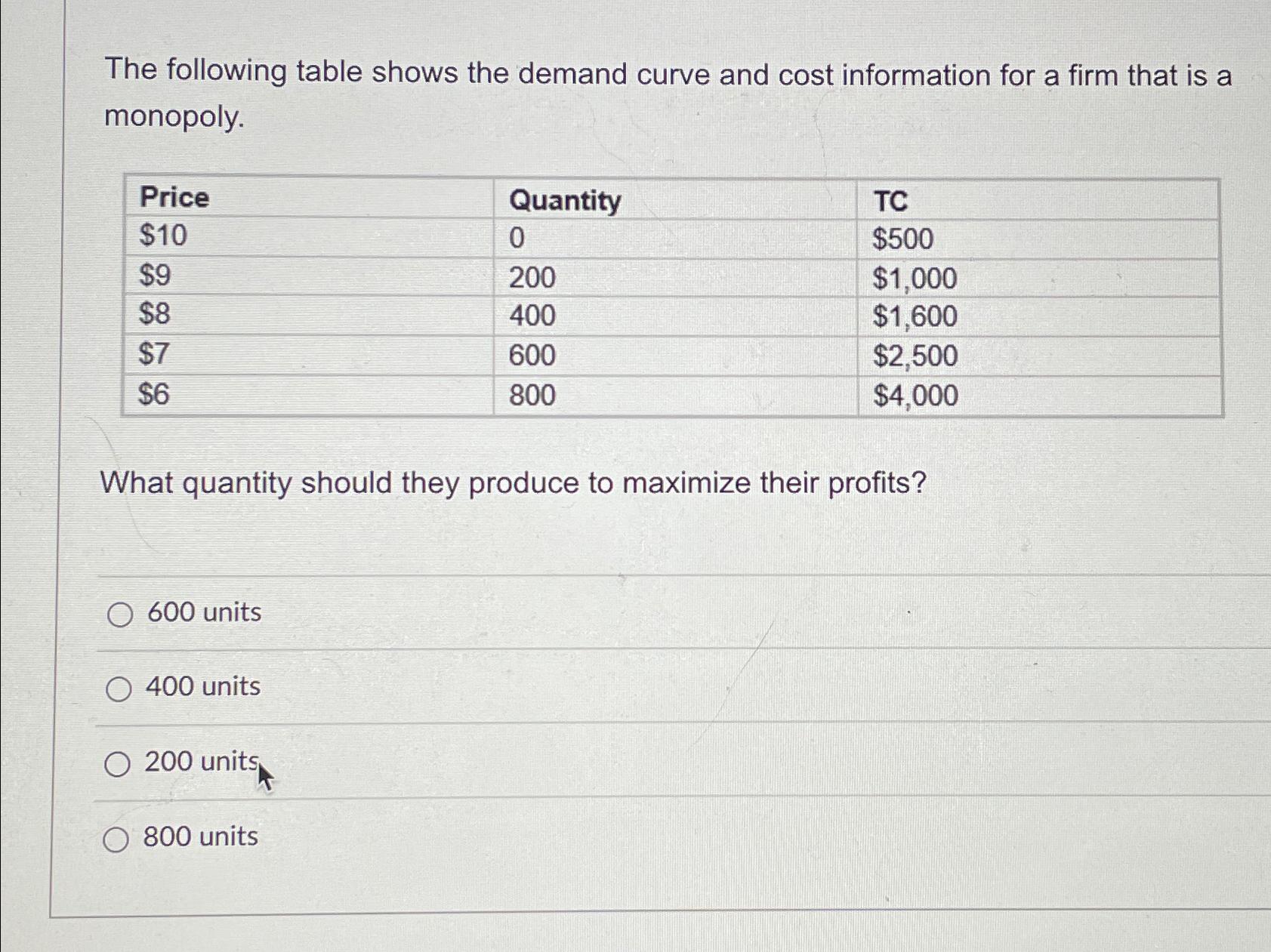 Solved The following table shows the demand curve and cost | Chegg.com