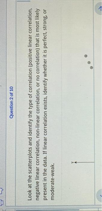 Solved Look at the scatterplots and identify the type of | Chegg.com