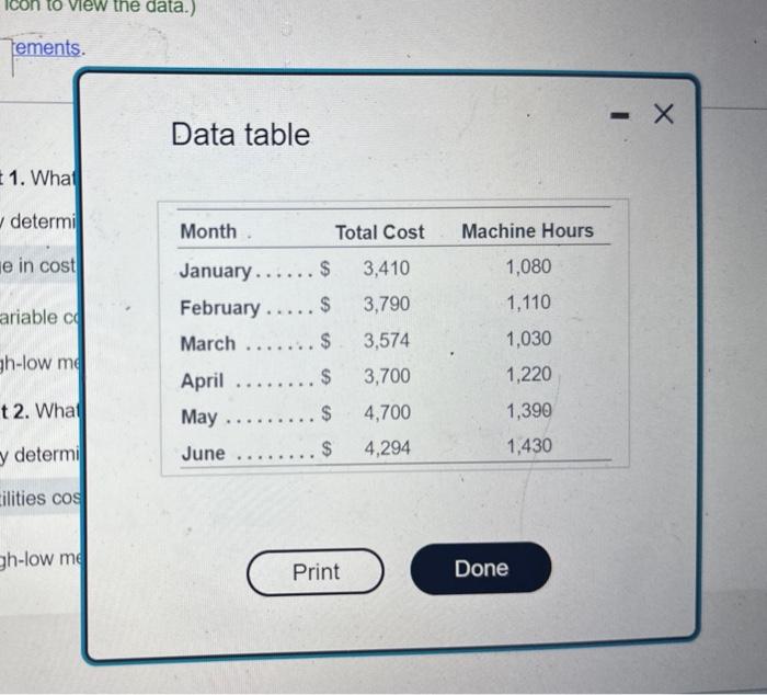 Solved company/s cost and machine hour usage data for the | Chegg.com