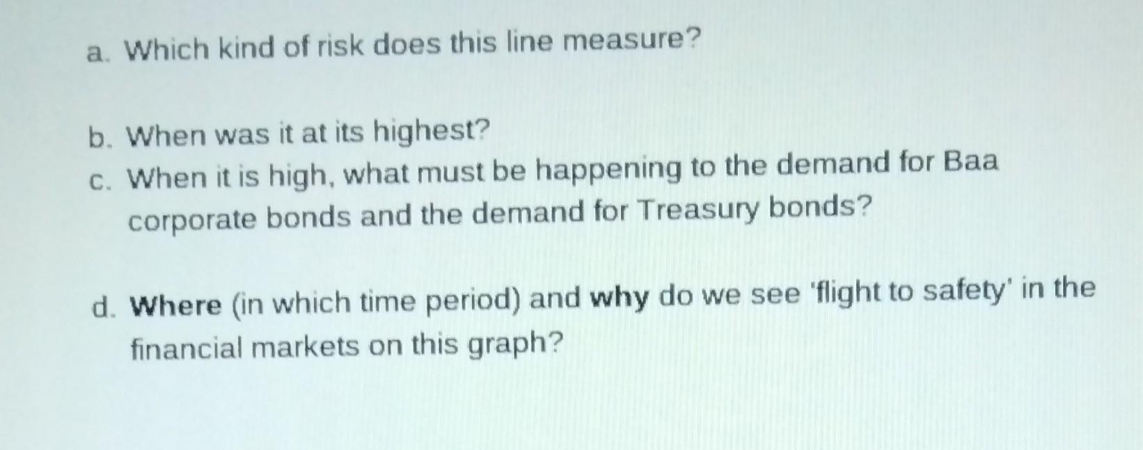 Solved Following graph plots the difference between Moody’s | Chegg.com
