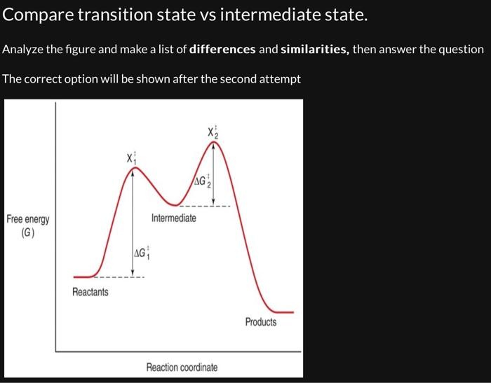 Solved Compare transition state vs intermediate state. | Chegg.com