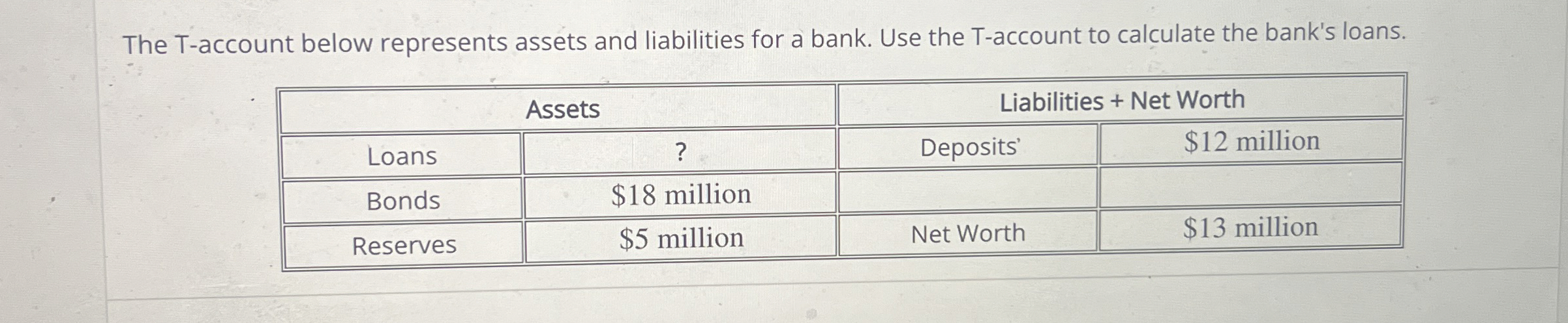Solved The T-account below represents assets and liabilities | Chegg.com