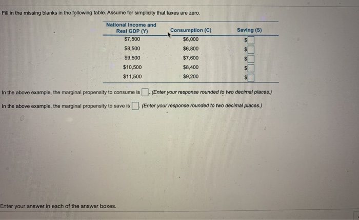 Solved Fill in the missing blanks in the following table. | Chegg.com