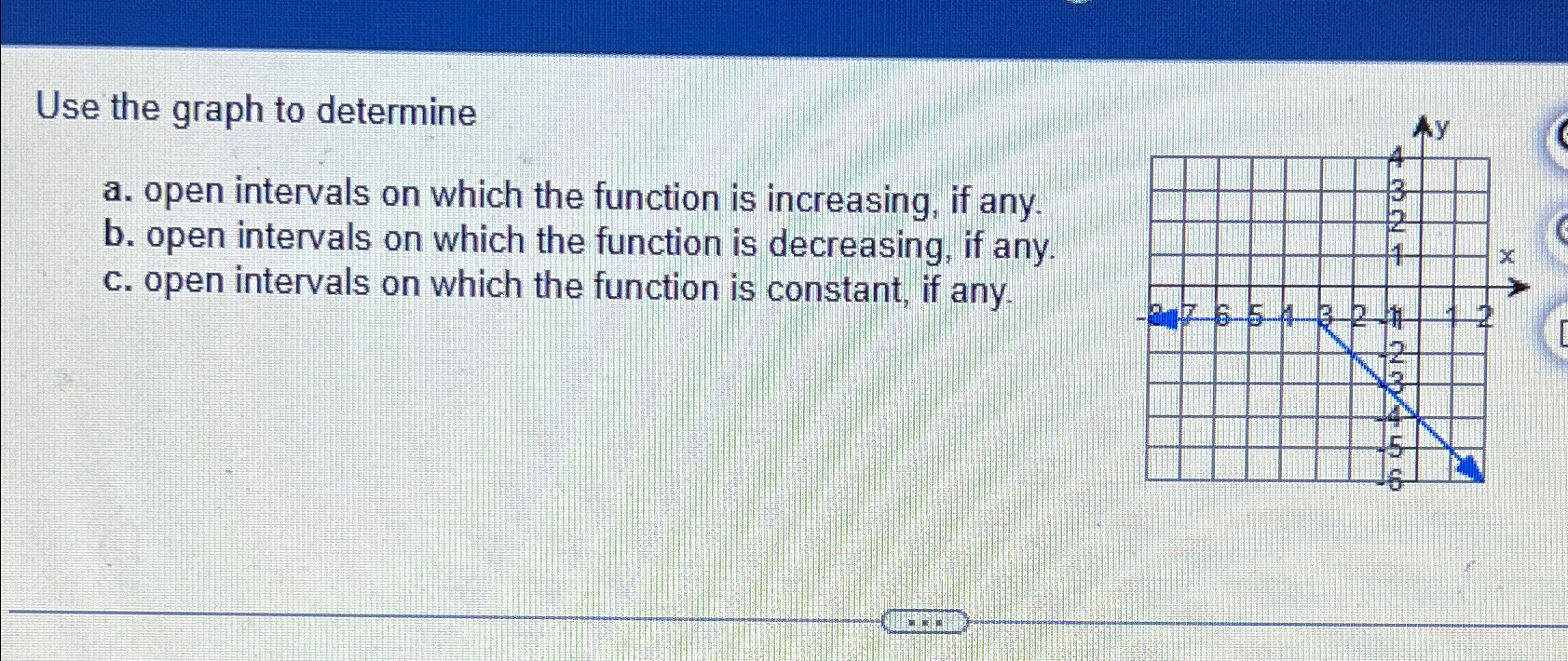 Solved Use the graph to determinea. ﻿open intervals on which | Chegg.com
