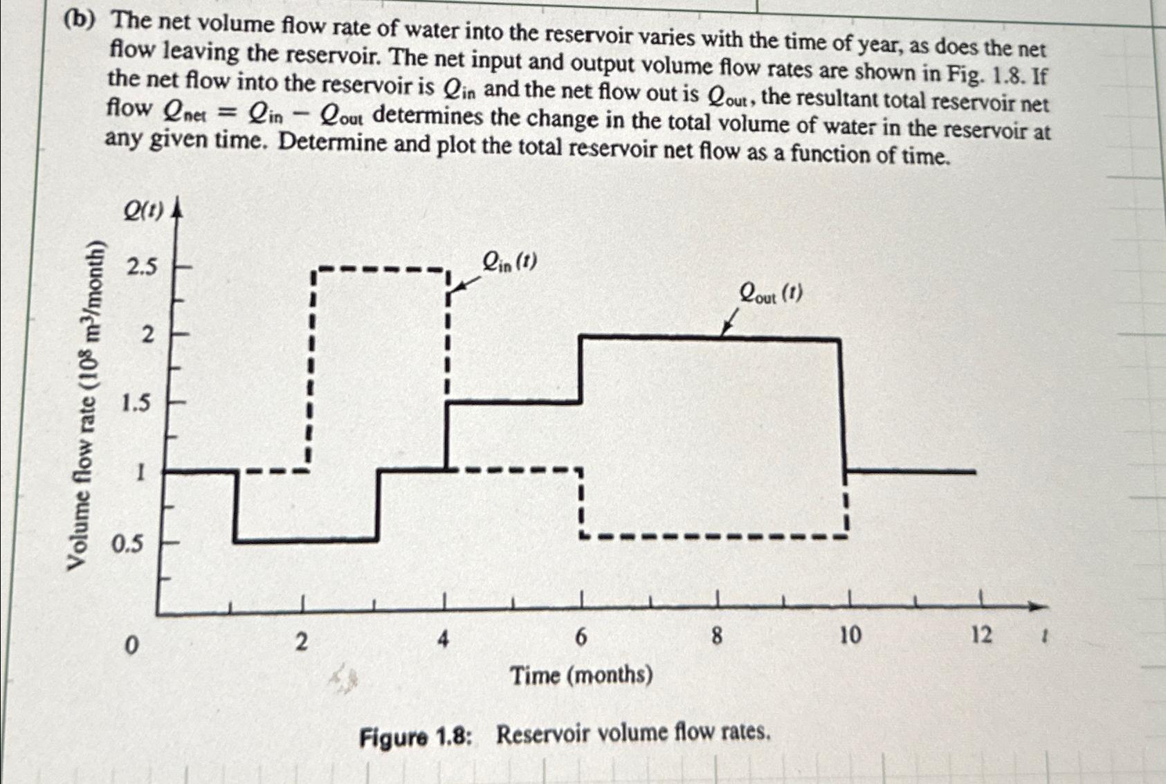 Solved (b) The net volume flow rate of water into the | Chegg.com