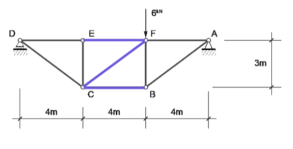 Solved Using the method of sections, determine the force in | Chegg.com