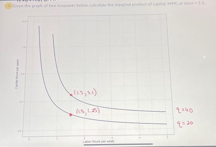 Solved 4. Given the graph of two isoquants below. calculate | Chegg.com
