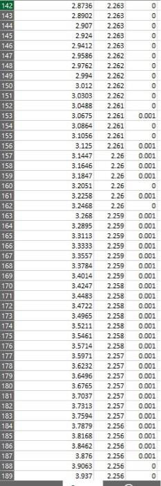 Solved Figure 2 shows the dielectric properties of ZnS If | Chegg.com