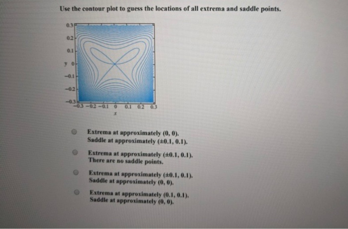 Solved Use the contour plot to guess the locations of all | Chegg.com