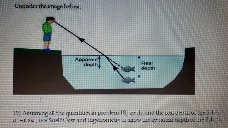 Solved Consider the image below. Apparent depth Real depth | Chegg.com