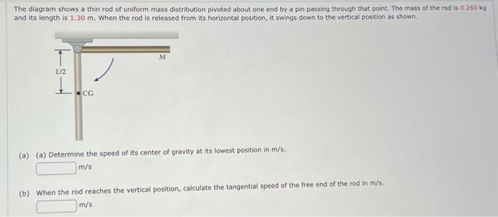 [Solved]: The diagram shows a thin rod of uniform mass dist