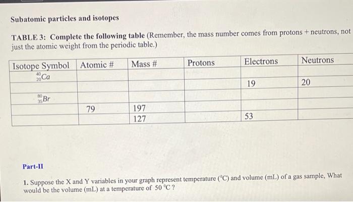 Solved Subatomic particles and isotopes TABLE 3: Complete | Chegg.com