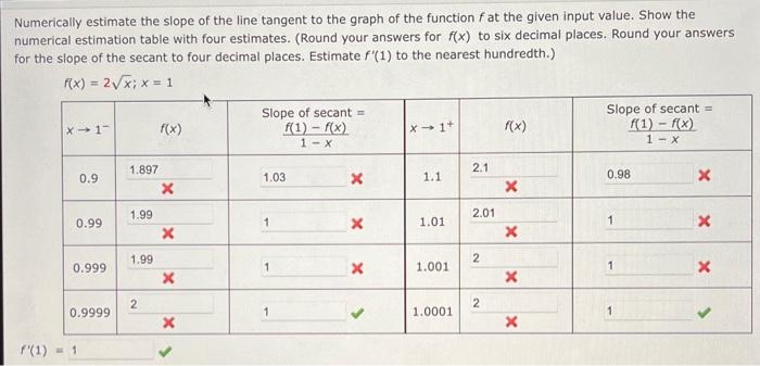 Solved Numerically estimate the slope of the line tangent to | Chegg.com