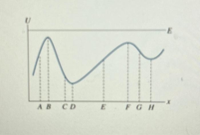 Solved Learning Goal: To be able to interpret potential | Chegg.com Solved Learning Goal: To be able to interpret potential | Chegg.com