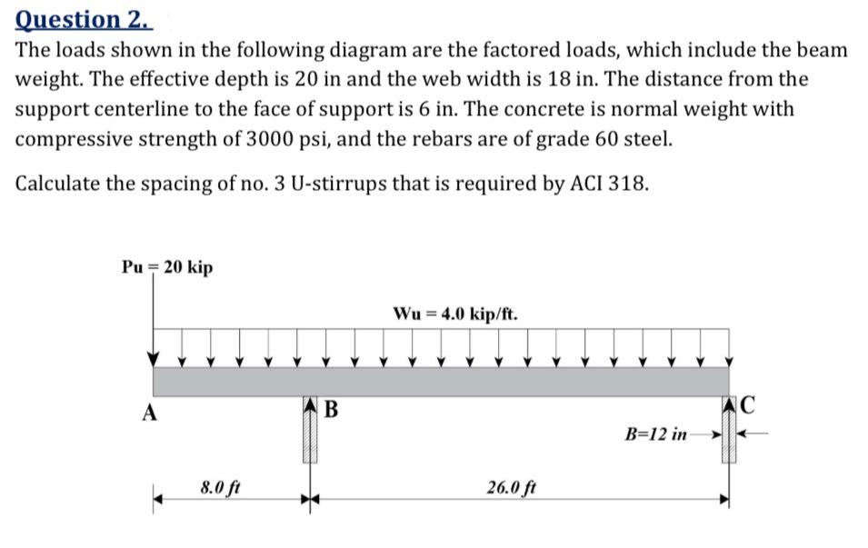 Solved Question 2.The loads shown in the following diagram | Chegg.com