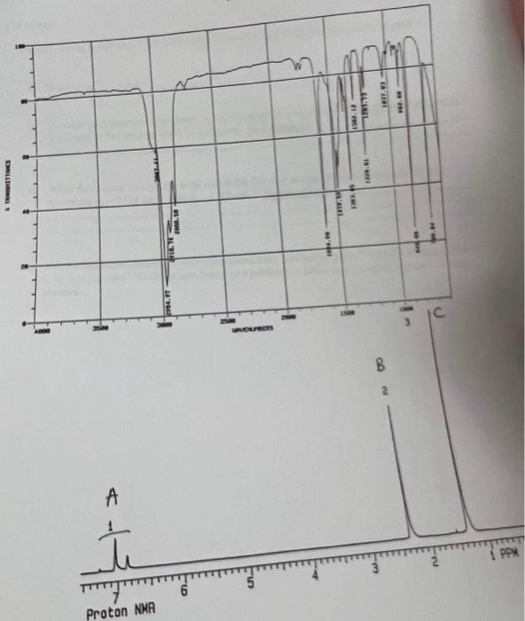 Solved B. The IR and proton NMR spectra of compound C12H11 | Chegg.com