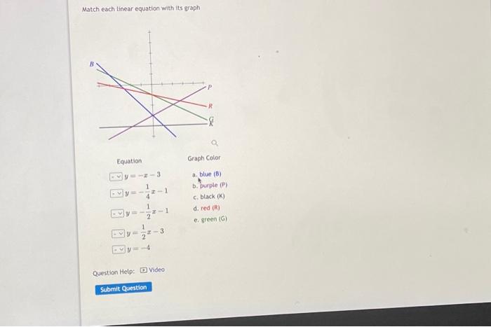 Solved Match each tinear equation with its graph Equation | Chegg.com