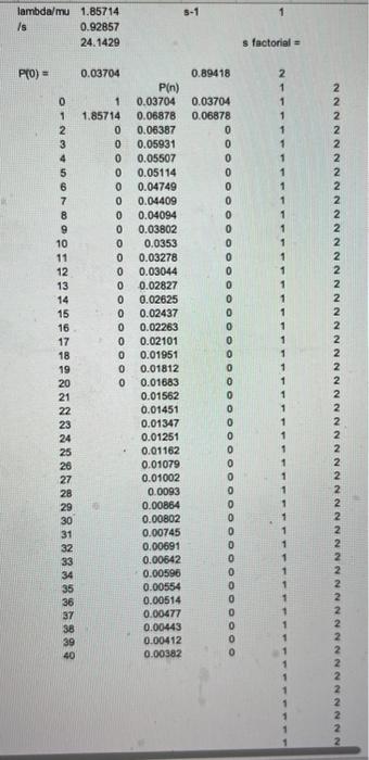 M/M/s queuing computations Assumes Poisson process | Chegg.com