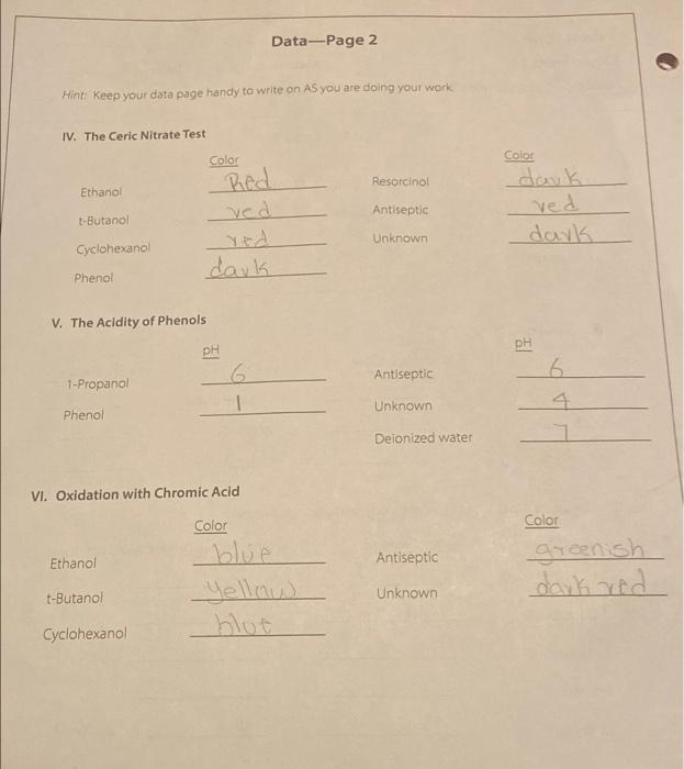 Solved Data-Page 1 Hints: Keep your data page handy to write | Chegg.com