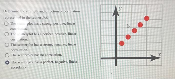 Solved Determine the strength and direction of correlation | Chegg.com