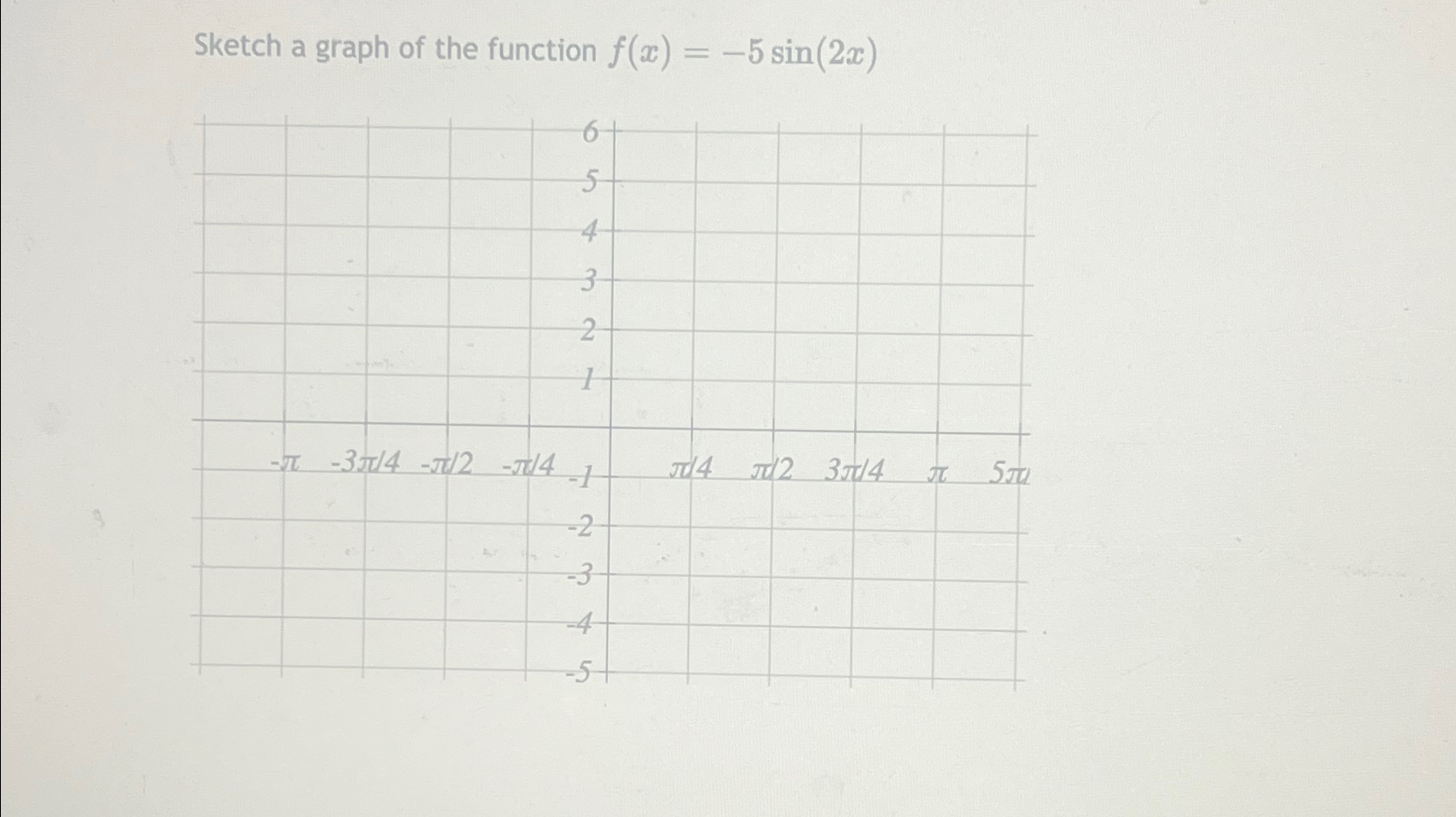 Solved Sketch a graph of the function f(x)=-5sin(2x) | Chegg.com